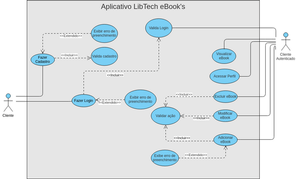Diagrama.vpd | Visual Paradigm Community